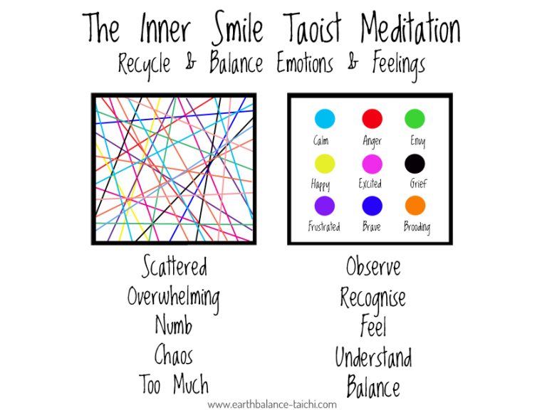 Meditation of the Inner Smile | Taoist Practices for Health
