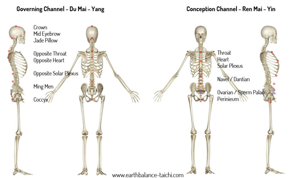 Meditation Microcosmic Orbit | Taoist Meditation for Health