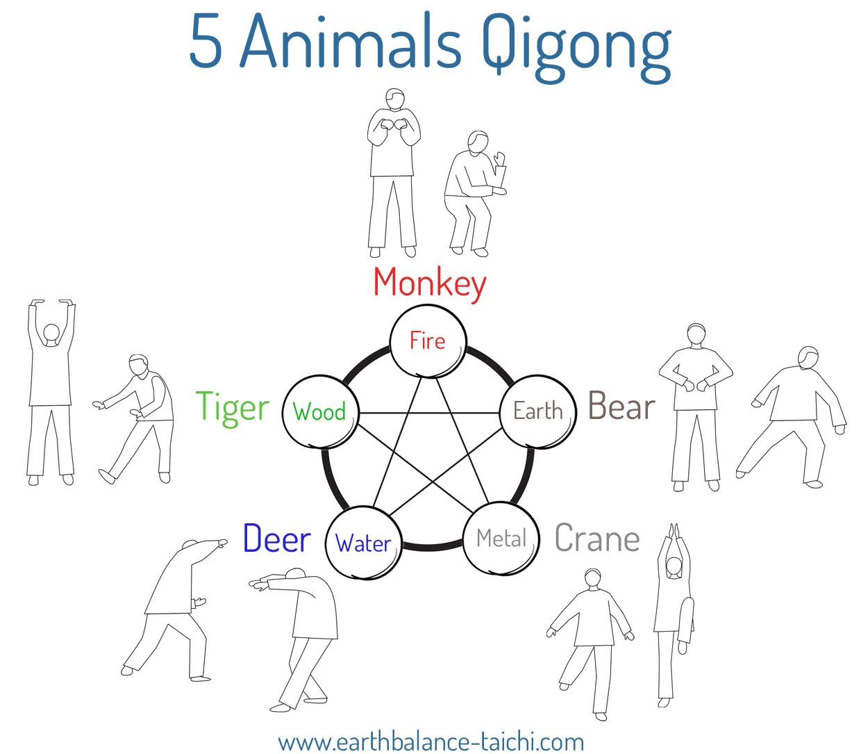 Five Animals Qi Gong Health Routine | Wu Qin Xi | 10 Moves