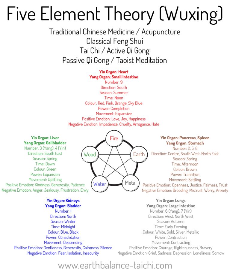 Five Animals Qi Gong | Wu Qin Xi Taoist Health Preservation